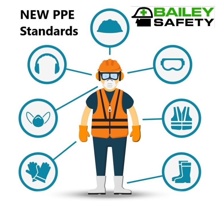 New OSHA PPE Requirements: Enhancing Safety Standards for Construction ...